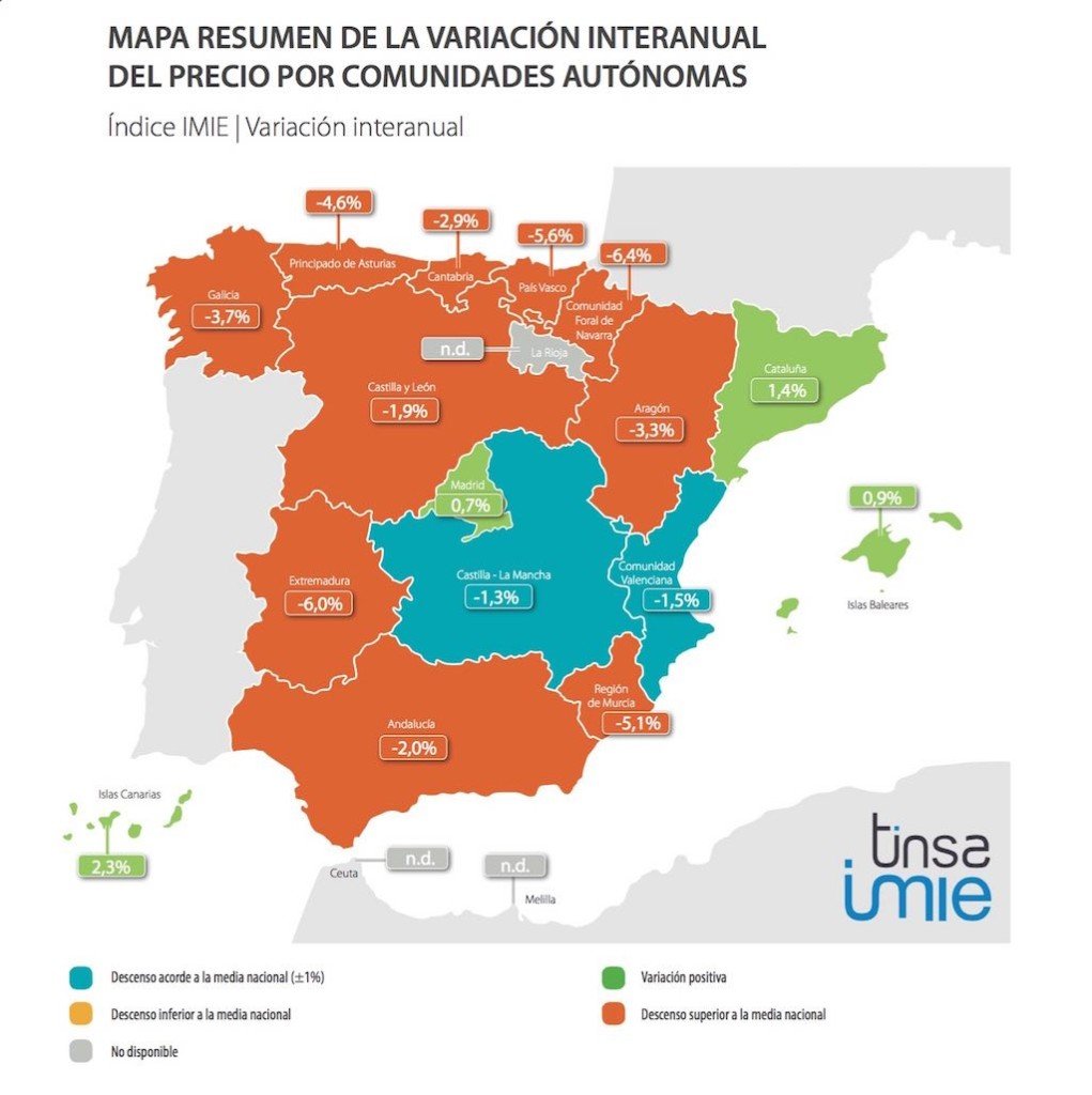 HOUSE PRICES: Overall stability, but Barcelona breaks out