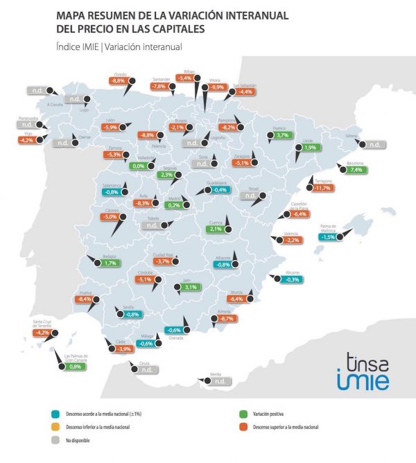HOUSE PRICES: Overall stability, but Barcelona breaks out