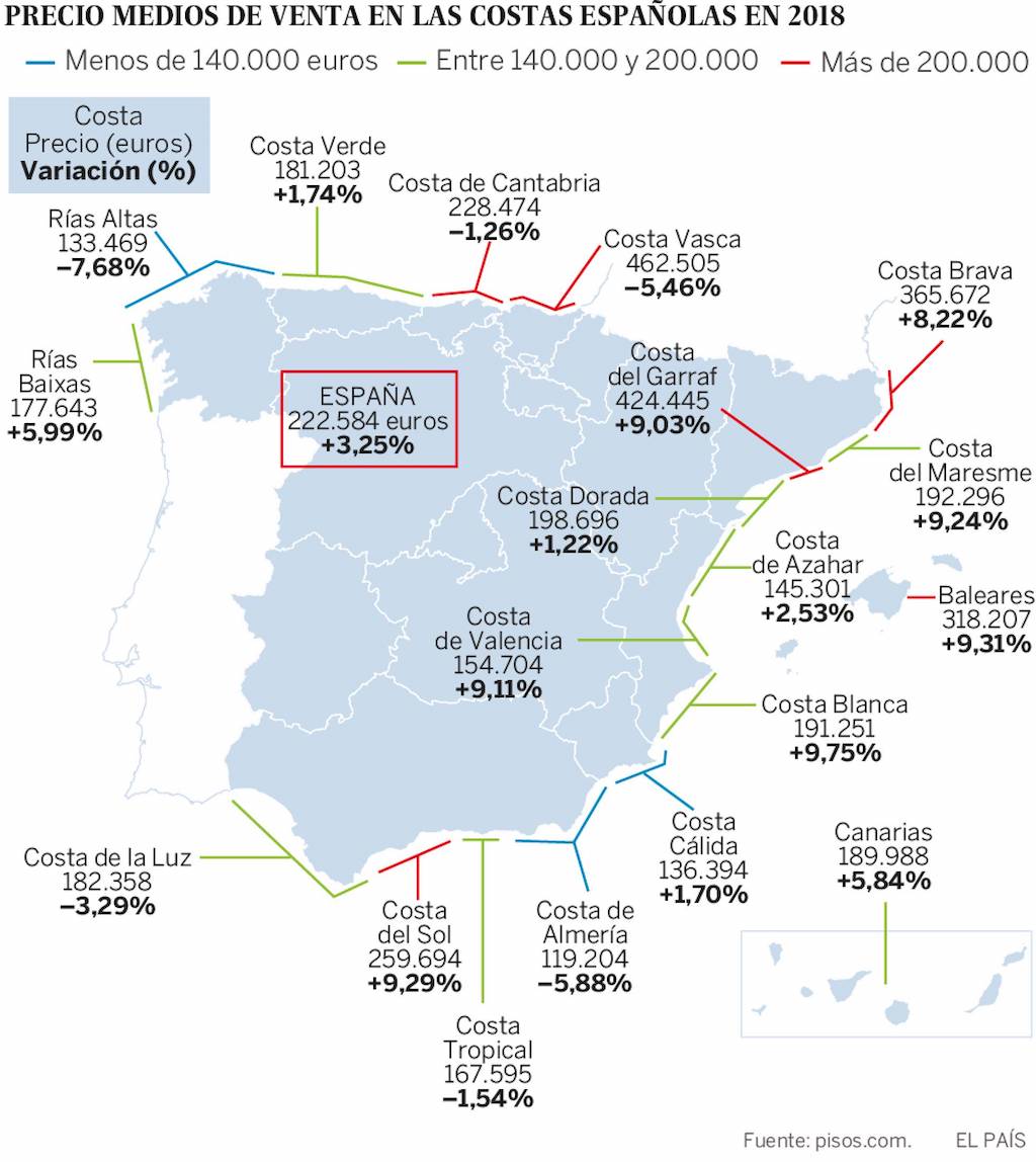 Spanish holiday home market enjoys time in the sun
