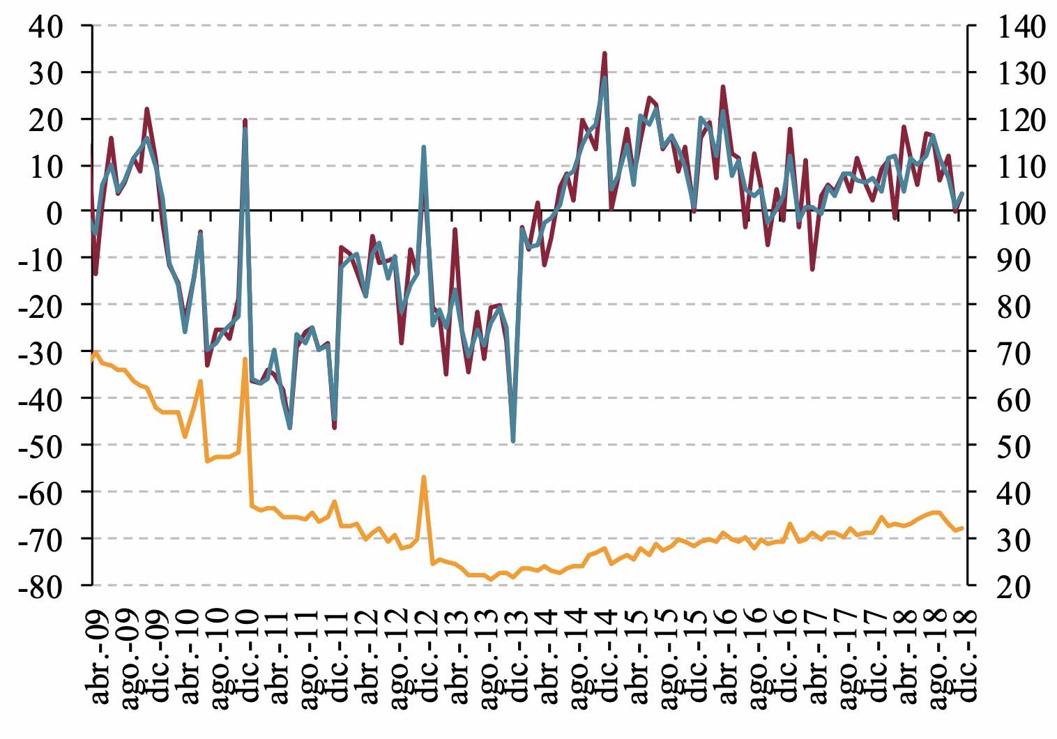 Spanish mortgage news in February 2019, interest rates heading up