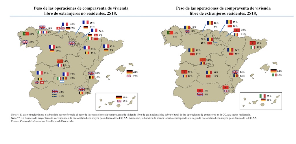 Foreign demand for Spanish property in 2018: who, where, and how much?
