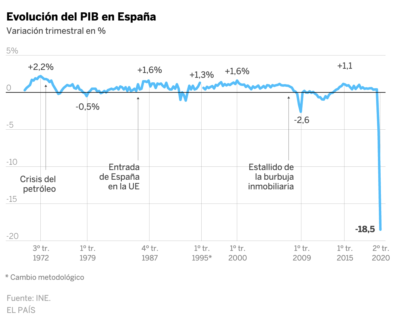 Are we in a recession or a depression? And what does this mean for the ...