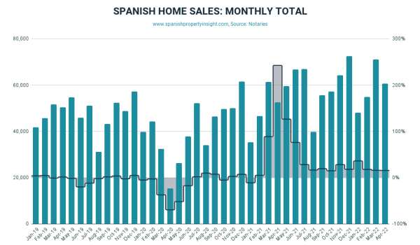 Spanish house price equilibrium?